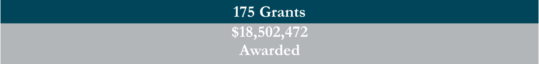 Our Annual Grantmaking – The Powell Foundation
