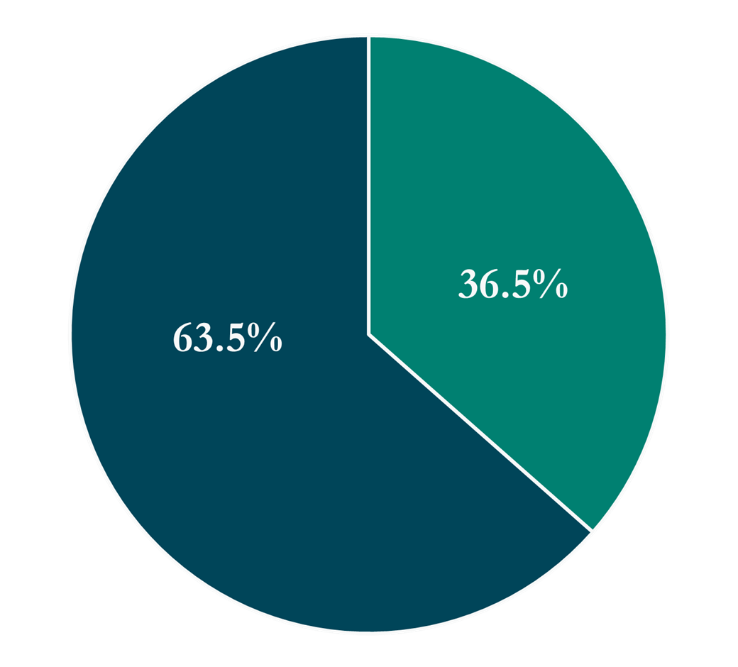 Our Annual Grantmaking – The Powell Foundation